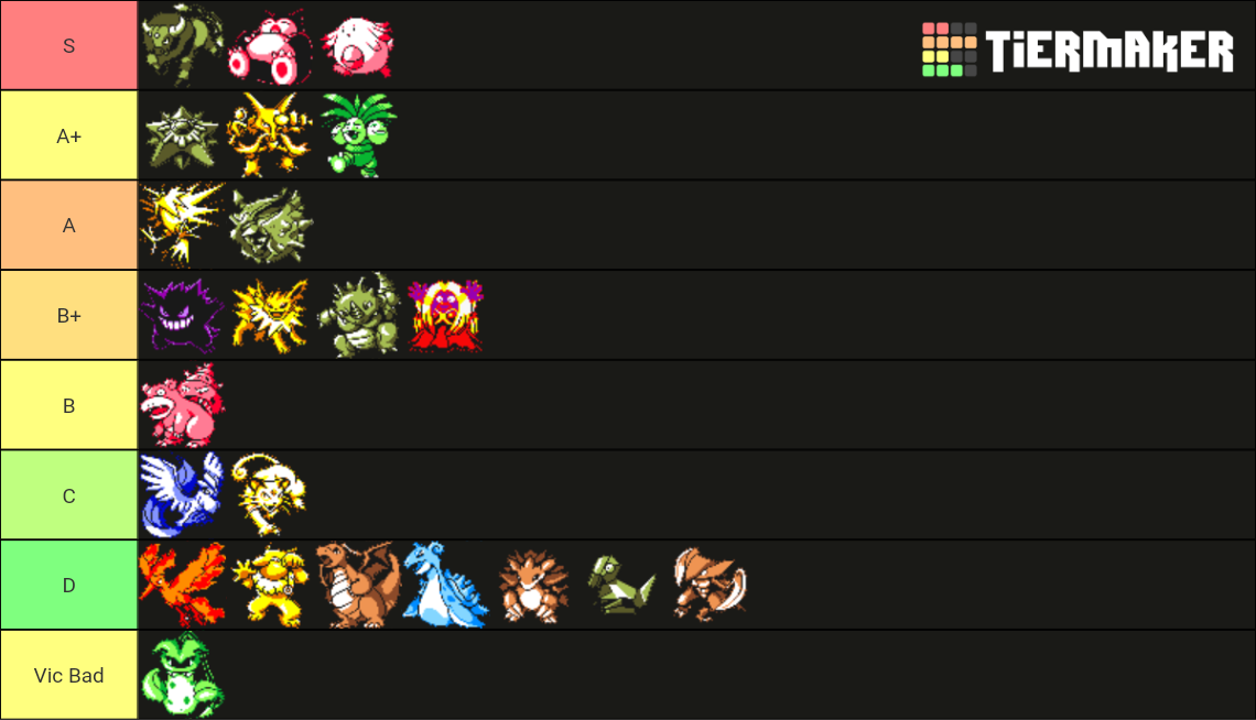 OU - RBY OU Viability Rankings | Page 3 | Smogon Forums