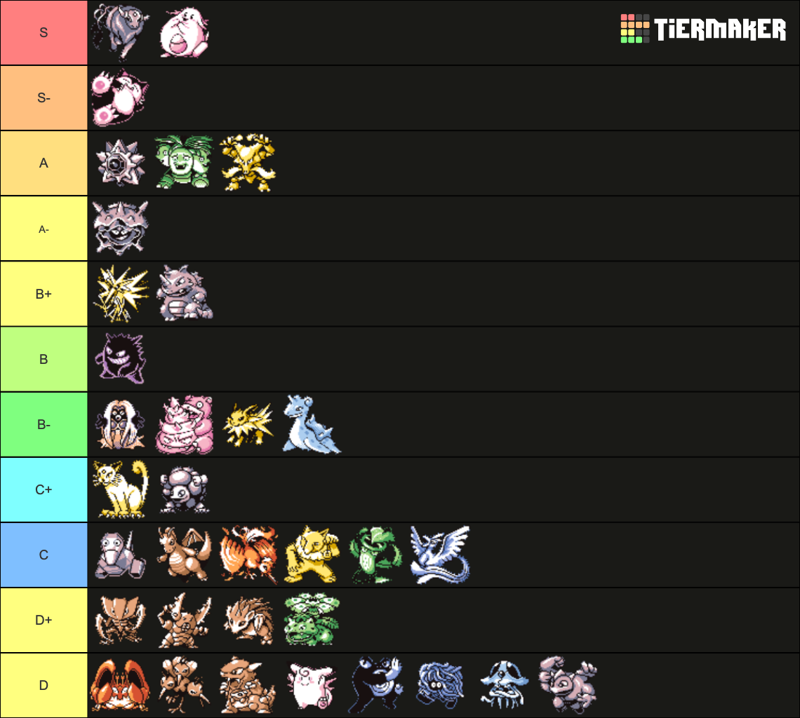 OU - RBY OU Viability Rankings | Page 3 | Smogon Forums