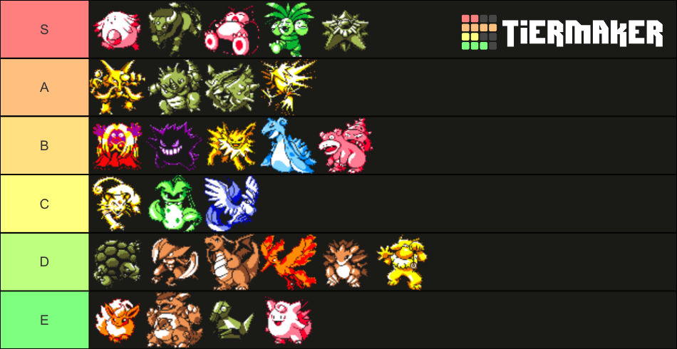 OU - RBY OU Viability Rankings | Page 3 | Smogon Forums