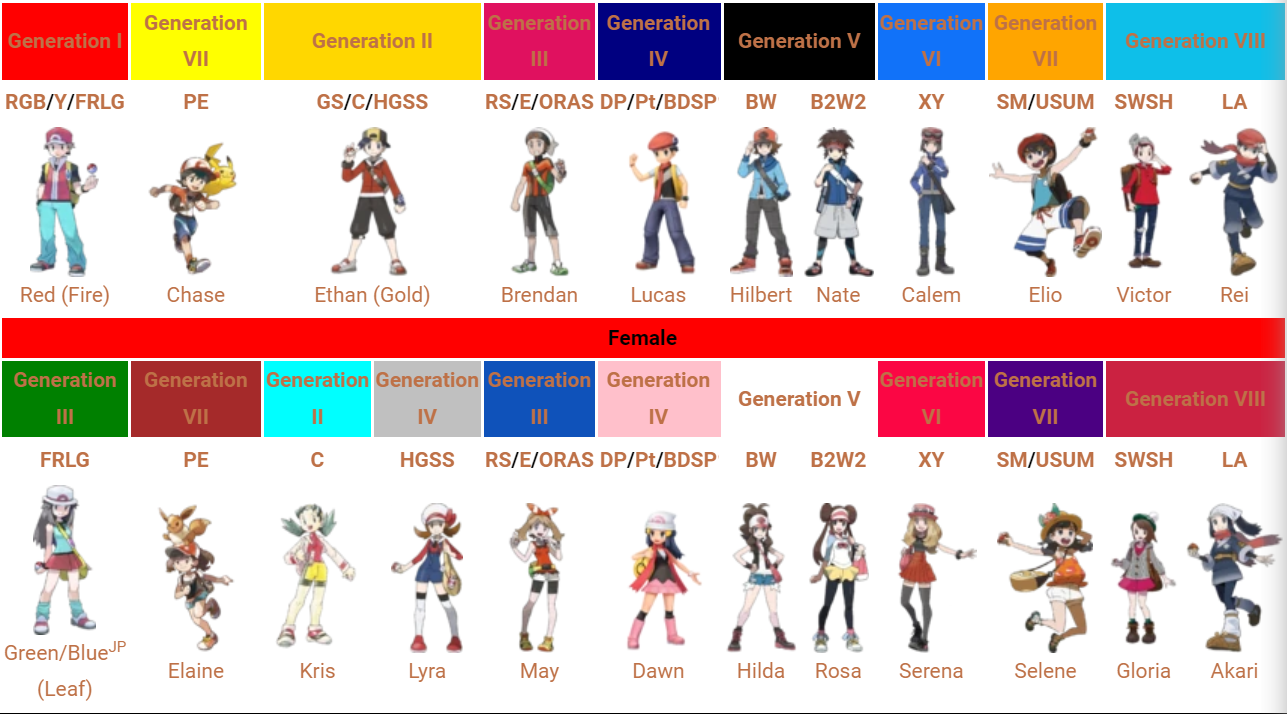 Pokemon Scarlet & Violet - 18th Nov 2022! **OFFICIAL INFO ONLY** | Page ...