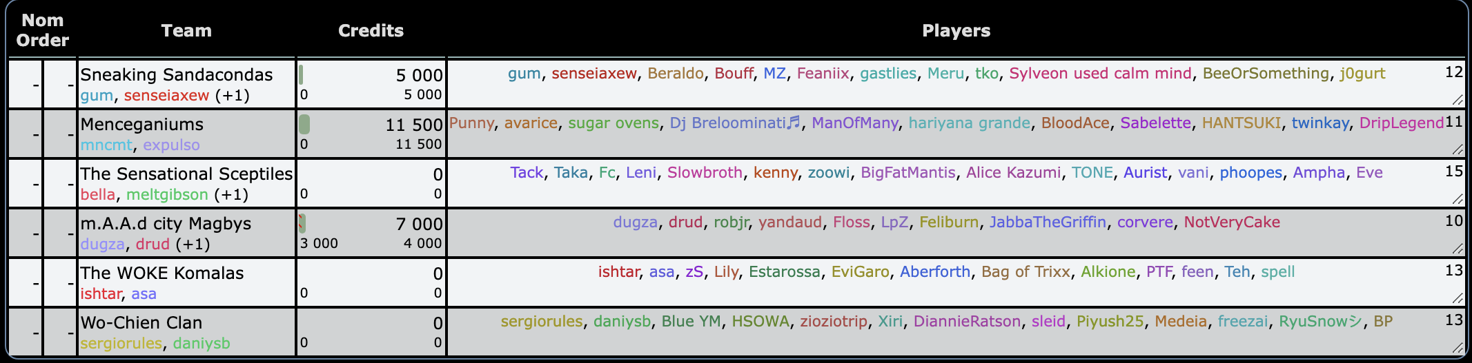 Tournament - PUBD I - Administrative Decisions and Announcements ...
