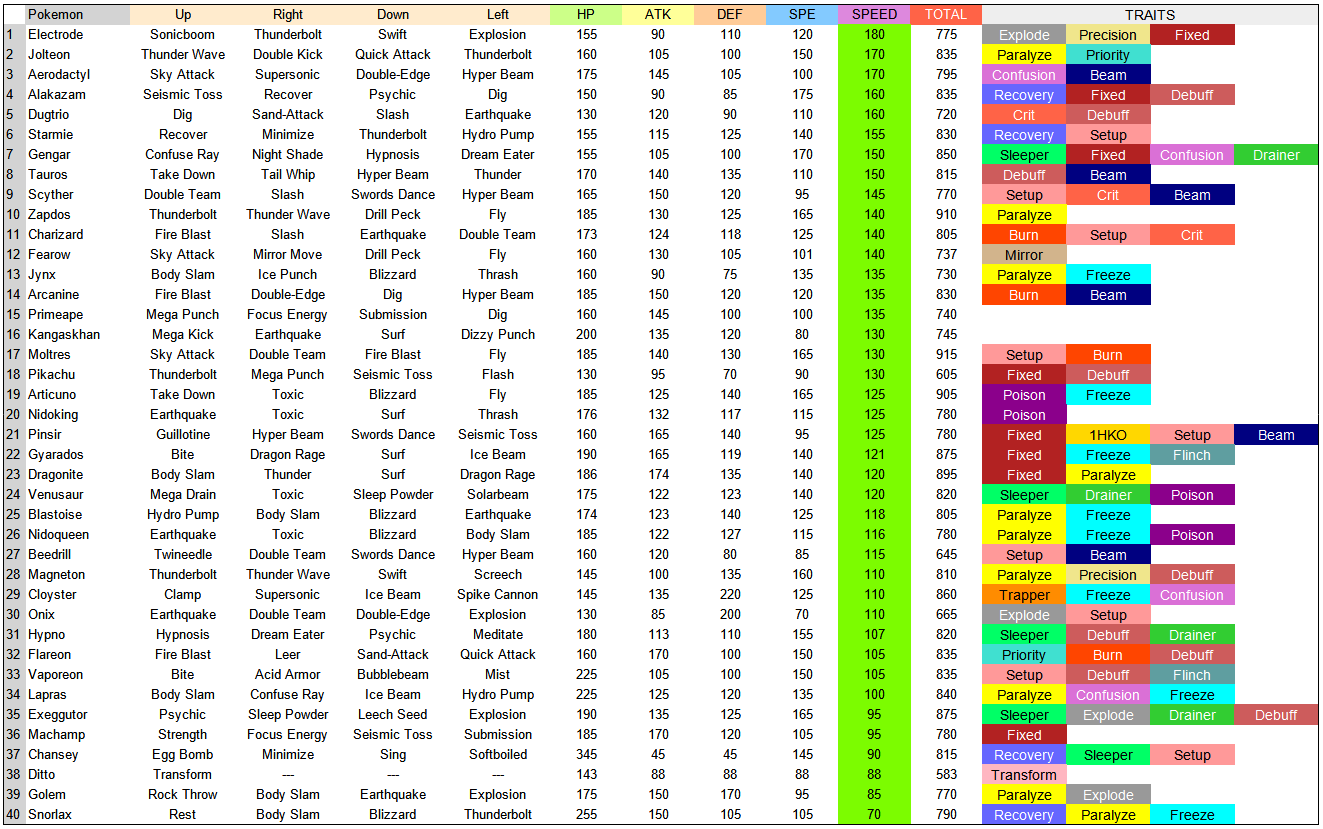 Other Tiers - Pokemon Stadium "Zero" Rental Metagame | Smogon Forums