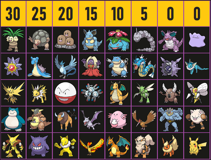 Other Tiers - Pokemon Stadium "Zero" Rental Metagame | Smogon Forums