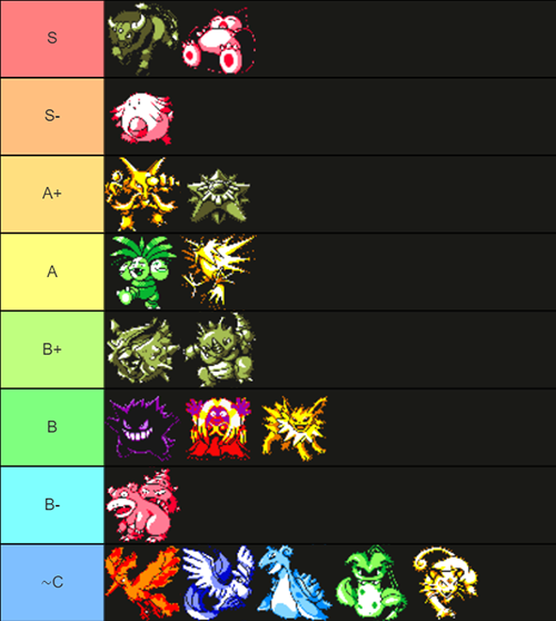 OU - RBY OU Viability Rankings | Page 3 | Smogon Forums